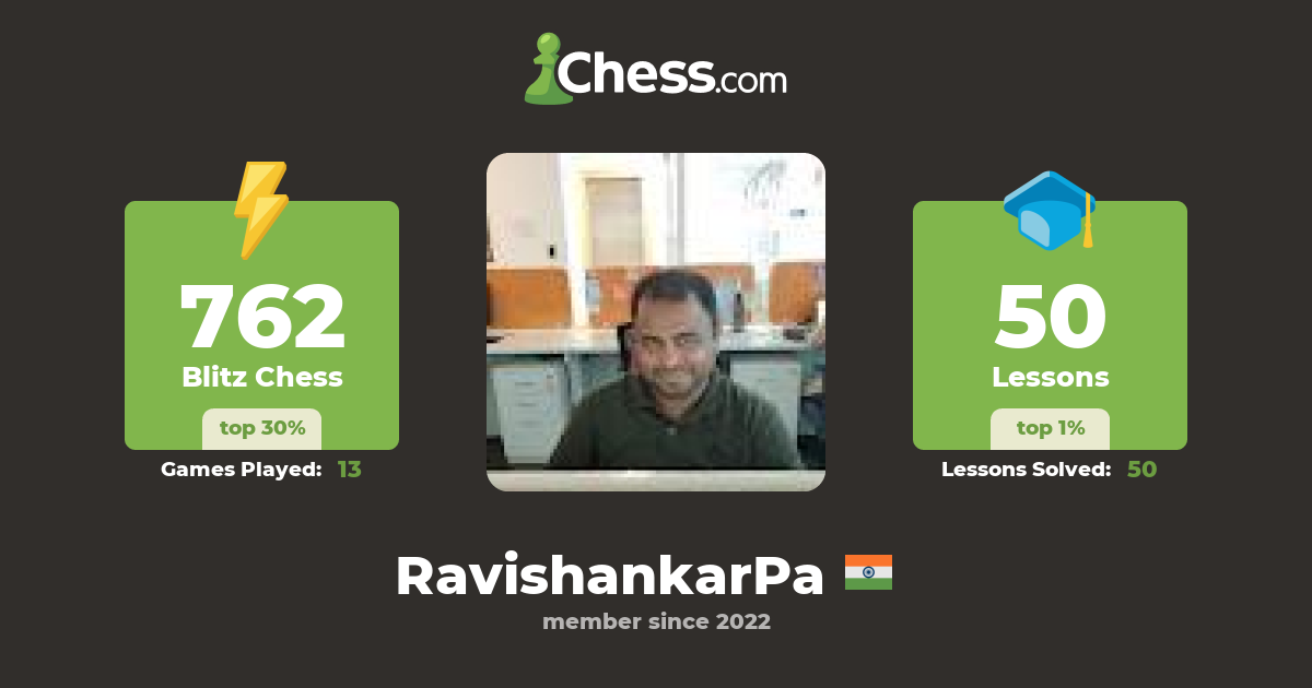 Ravi Shankar Pandey (RavishankarPa) - Chess Profile - Chess.com