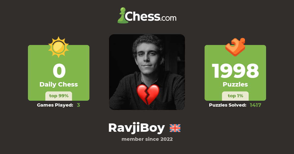 Rahul Ravji Ponce (RavjiBoy) - Chess Profile - Chess.com