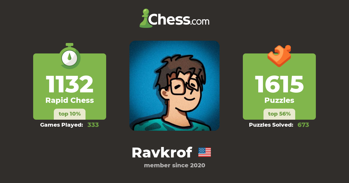 Saurav Sabu (Ravkrof) - Chess Profile - Chess.com