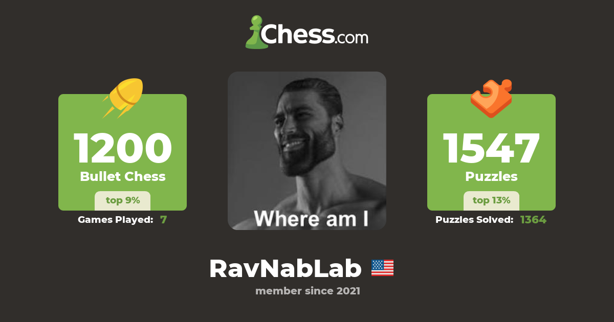 RavNab Lab (RavNabLab) - Chess Profile - Chess.com