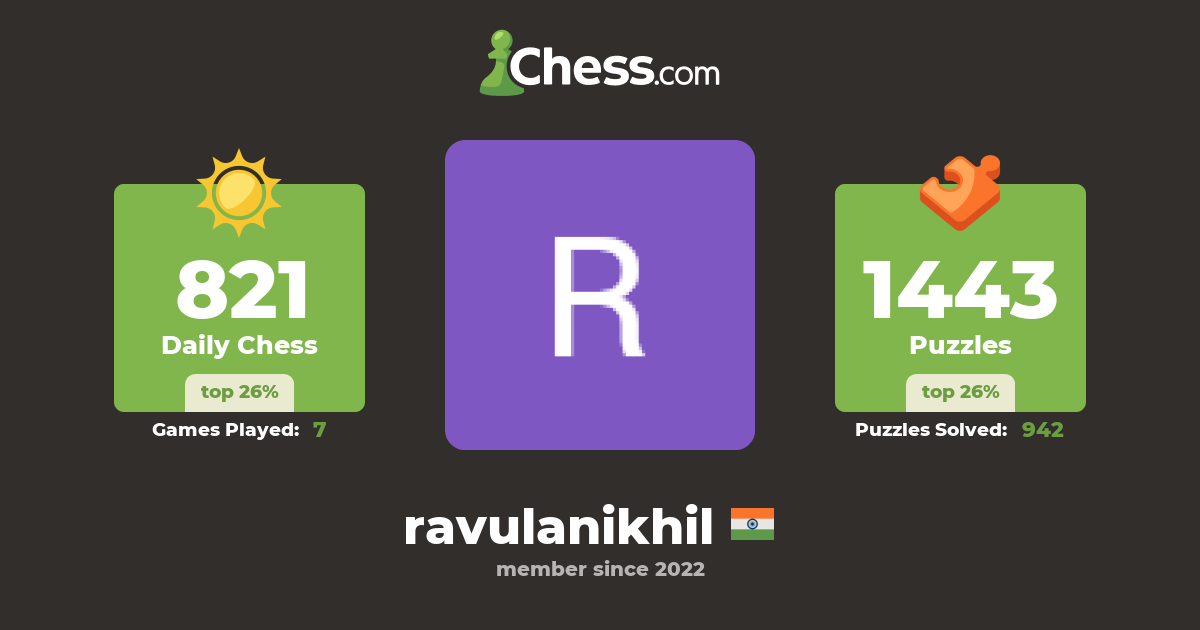 NIKHIL REDDY RAVULA (ravulanikhil) - Chess Profile - Chess.com