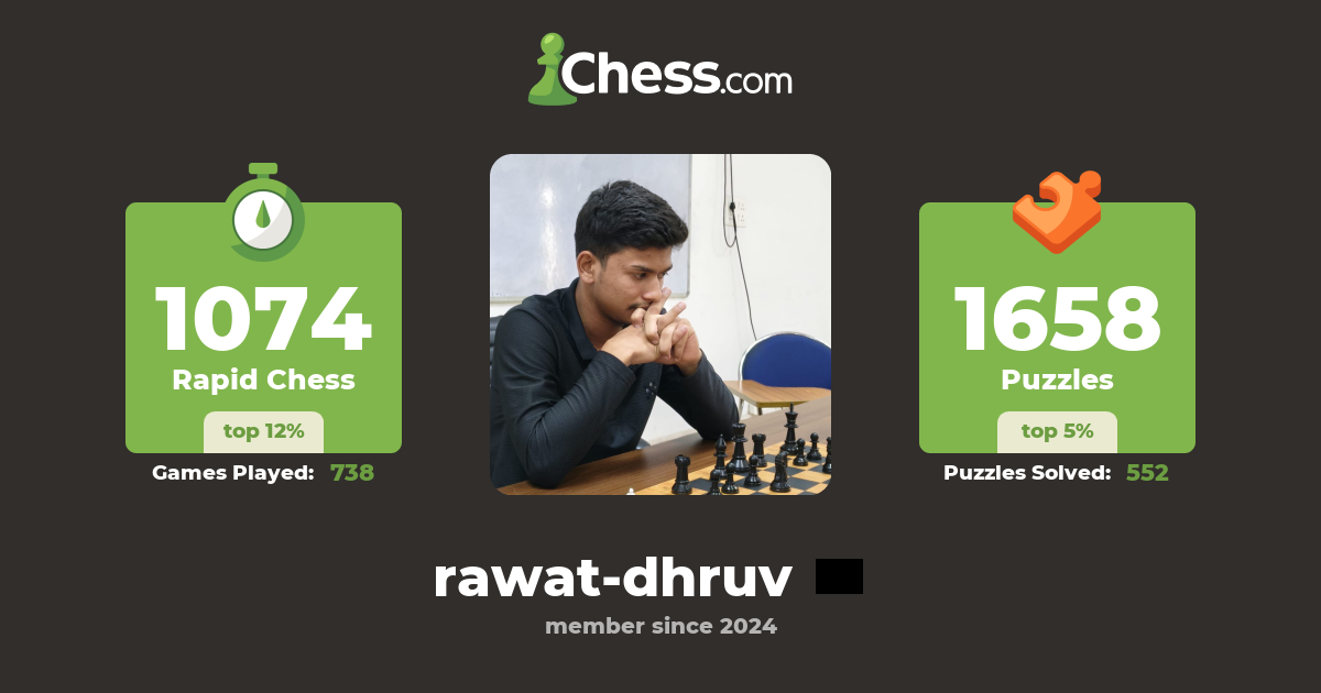Dhruv Rawat Rawat Dhruv Chess Profile Chess