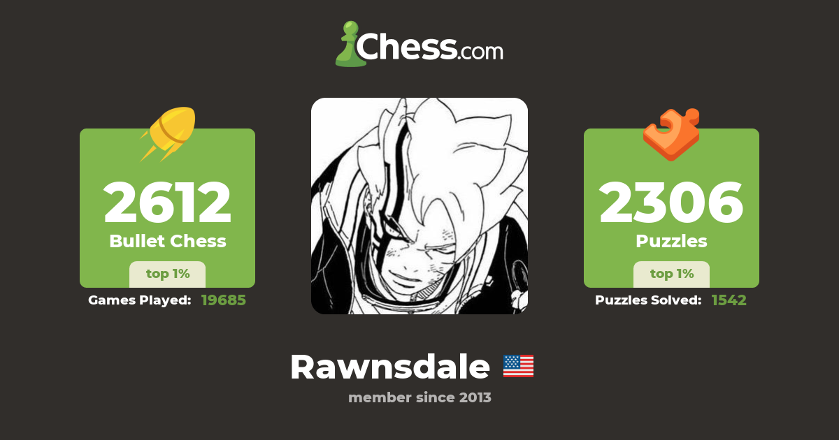 NM Ralph Federick Tan (Rawnsdale) - Chess Profile - Chess.com
