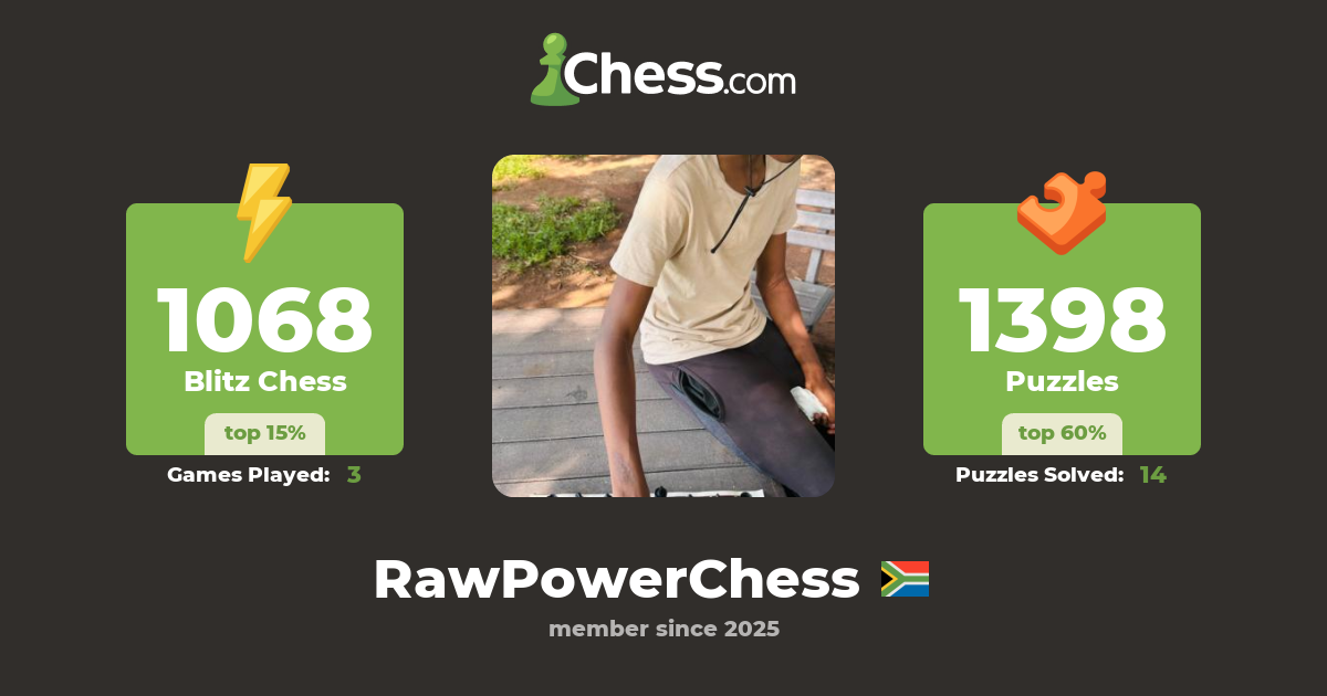RawPowerChess - Chess Profile - Chess.com