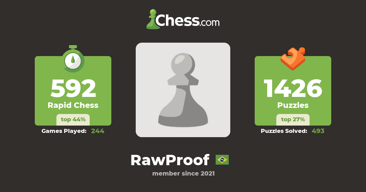 RawProof - Chess Profile - Chess.com