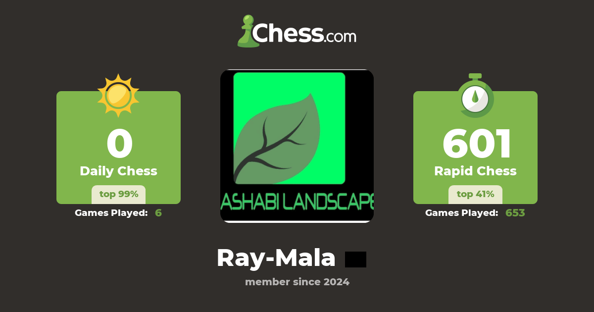 lehlogonolo Ntsala (Ray-Mala) - Chess Profile - Chess.com