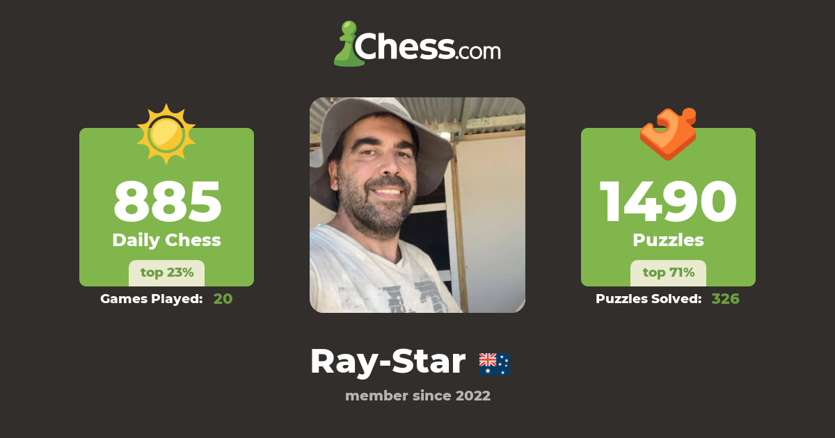 Raymond Aoun (Ray-Star) - Chess Profile - Chess.com