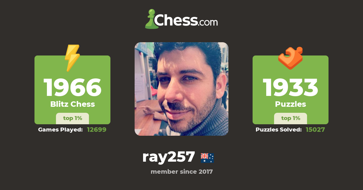 Raymil Marrero (ray257) - Chess Profile - Chess.com