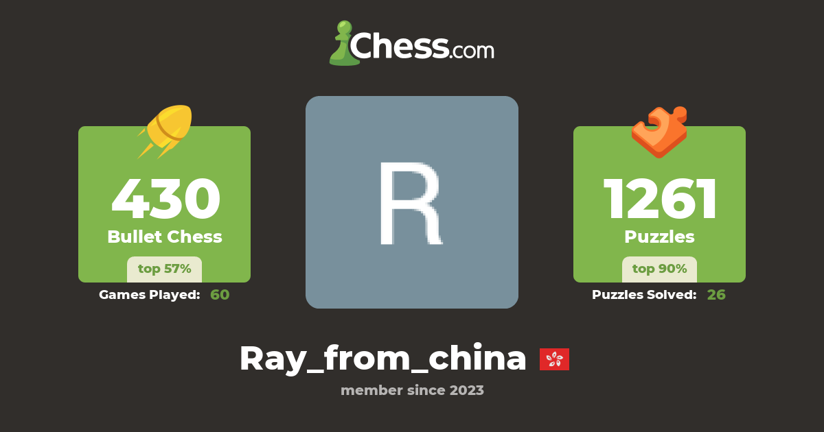 Ray Wong (Ray_from_china) - Chess Profile - Chess.com