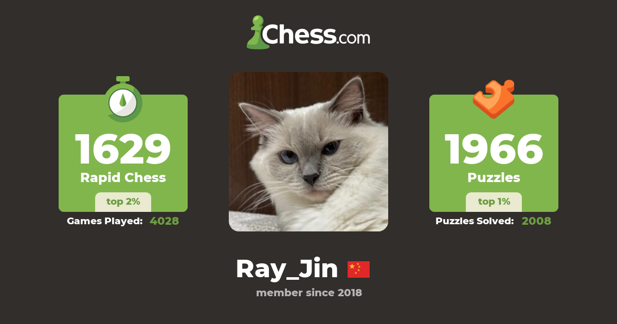 Ray Jin (Ray_Jin) - Chess Profile - Chess.com