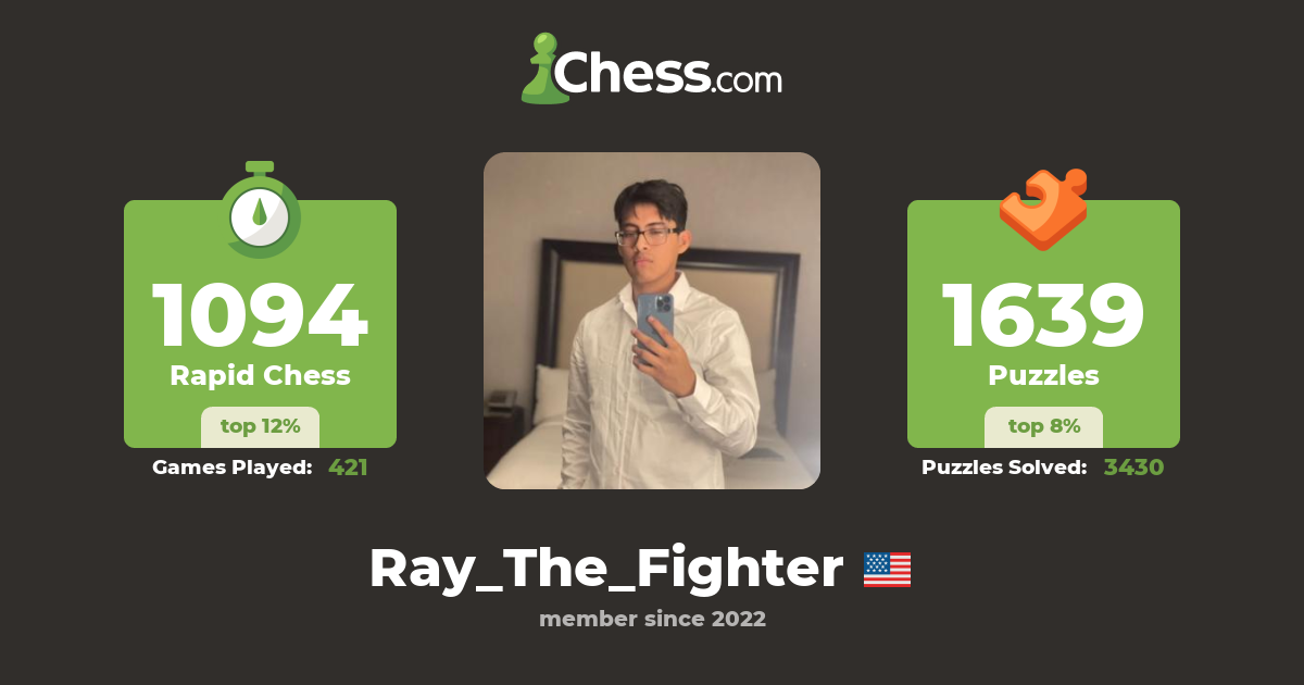Ray (Ray_The_Fighter) - Chess Profile - Chess.com