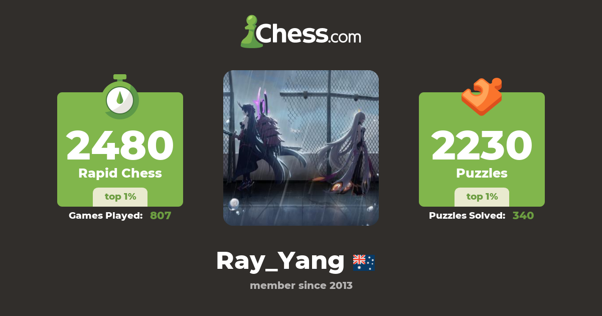 FM Ray Yang (Ray_Yang) - Chess Profile - Chess.com