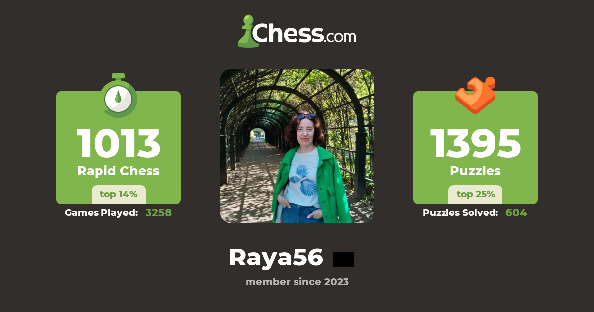 Raya56 - Chess Profile - Chess.com