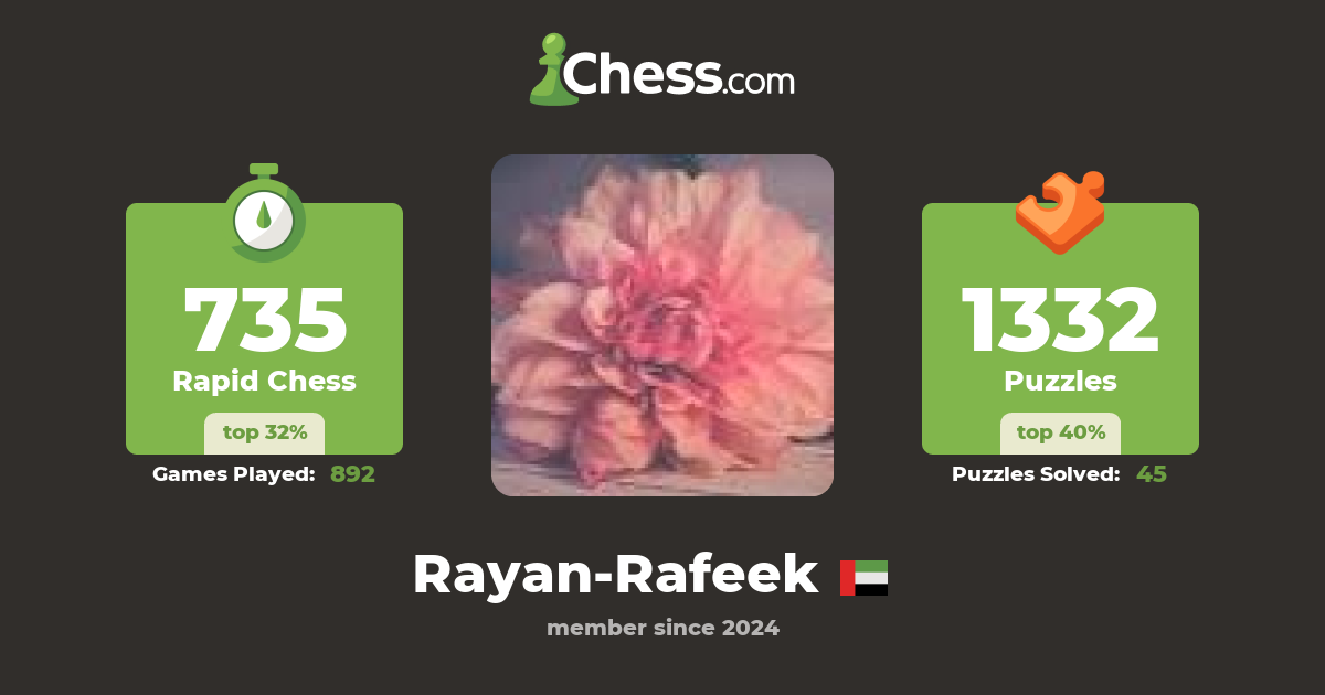 Fathima Rida (Rayan-Rafeek) - Chess Profile - Chess.com