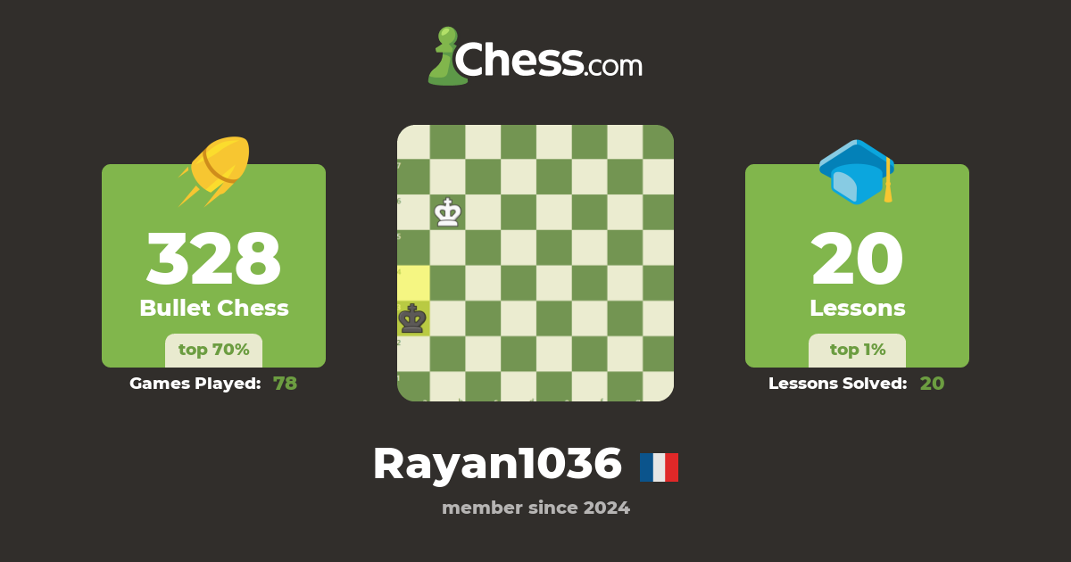 Rayan1036 - Chess Profile - Chess.com