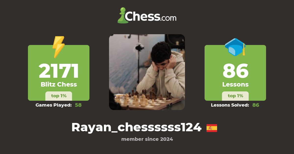 Rayan_chessssss124 - Chess Profile - Chess.com