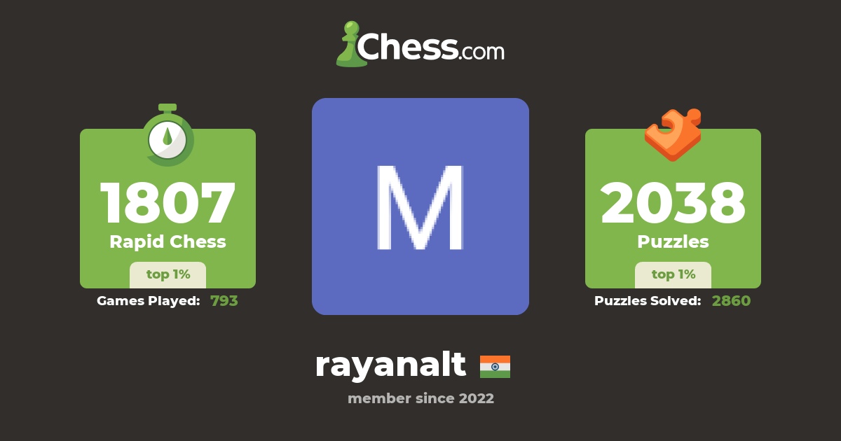 Muhammed Rayan (rayanalt) - Chess Profile - Chess.com
