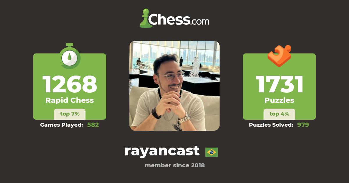 Rayan Castro (rayancast) - Chess Profile - Chess.com