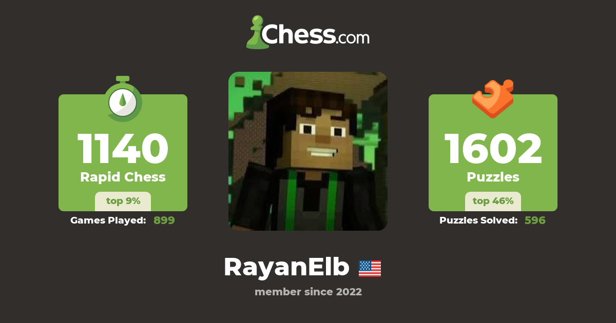 Rayan Elbouatmani (RayanElb) - Chess Profile - Chess.com
