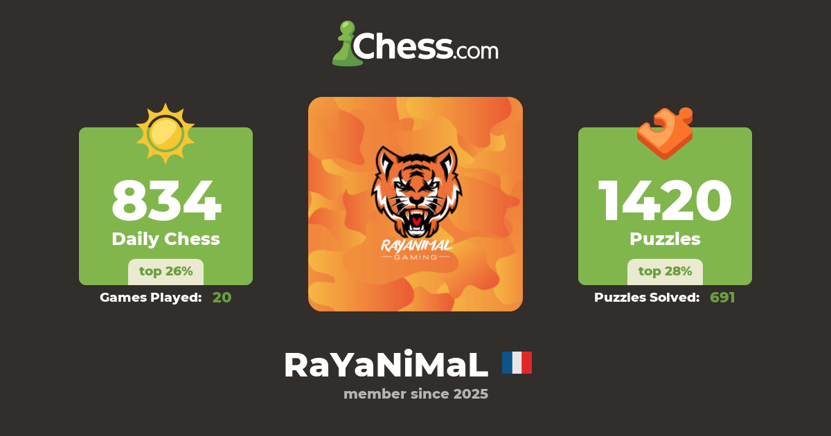 Rayan Wilson (RaYaNiMaL) - Chess Profile - Chess.com