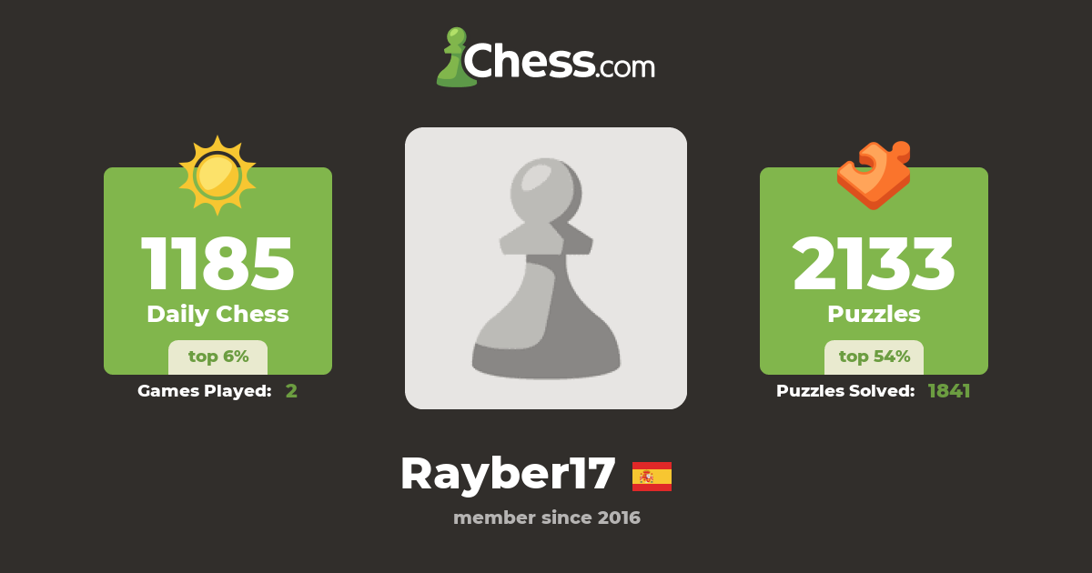 B. R. (Rayber17) - Chess Profile - Chess.com