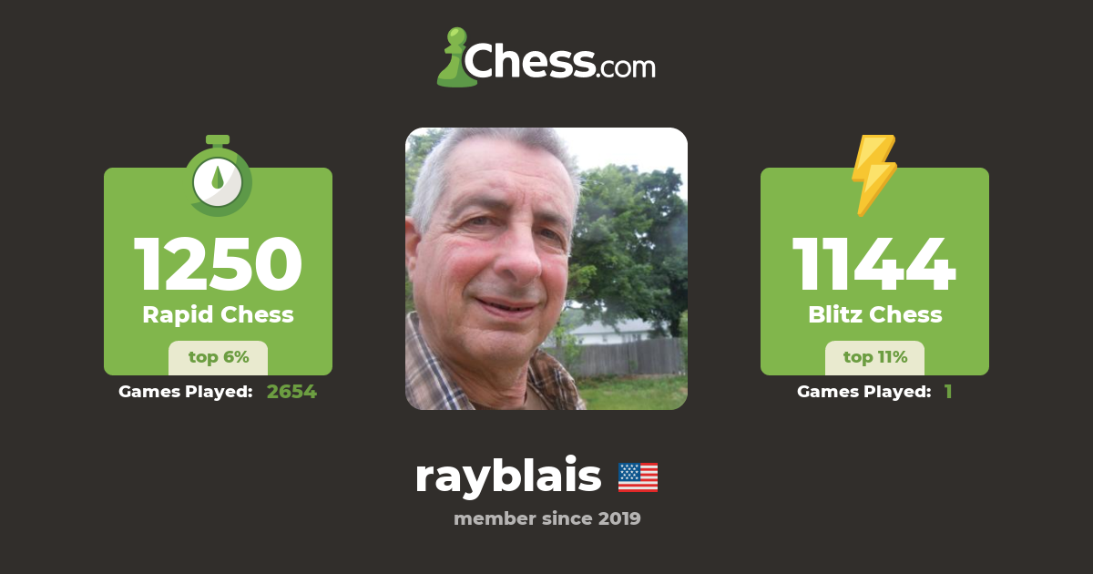 Ray Blais (rayblais) - Chess Profile - Chess.com