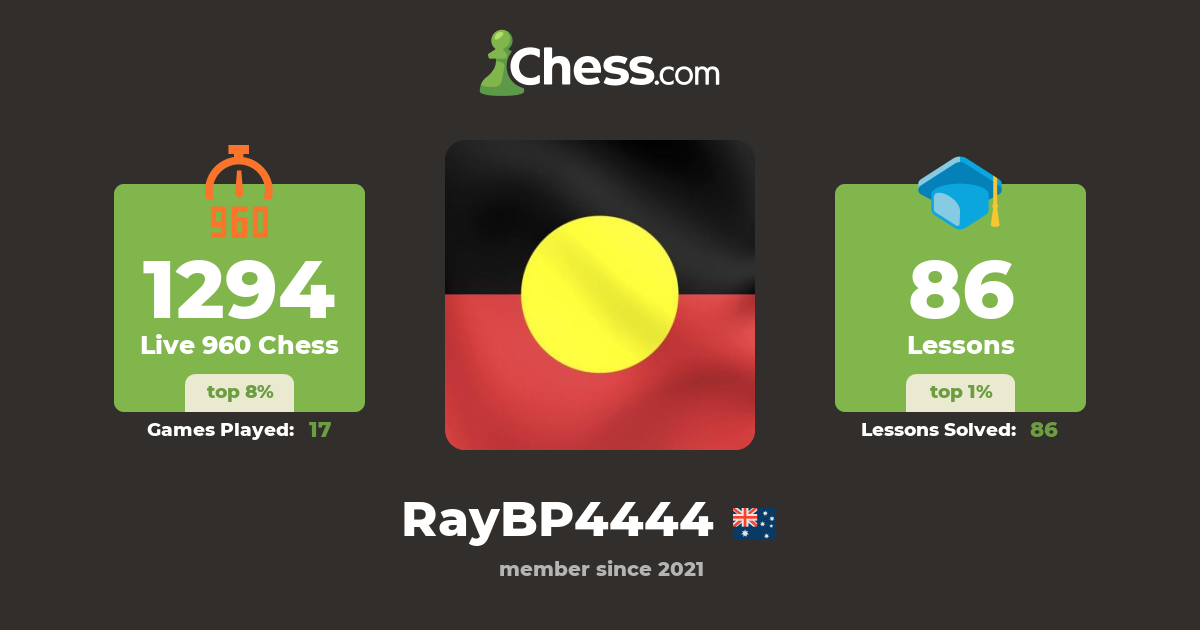 Ray P (RayBP4444) - Chess Profile - Chess.com