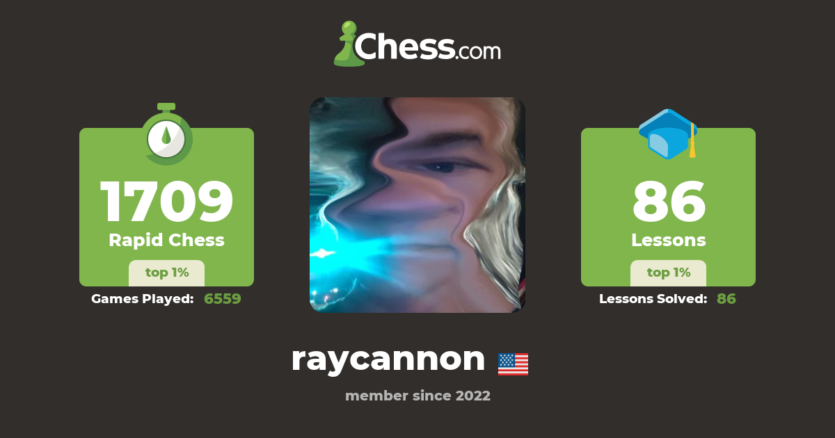 ray cannon (raycannon) - Chess Profile - Chess.com