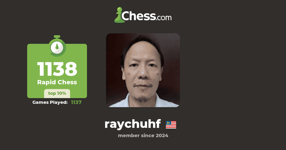 Raymond Chu (raychuhf) - Chess Profile - Chess.com