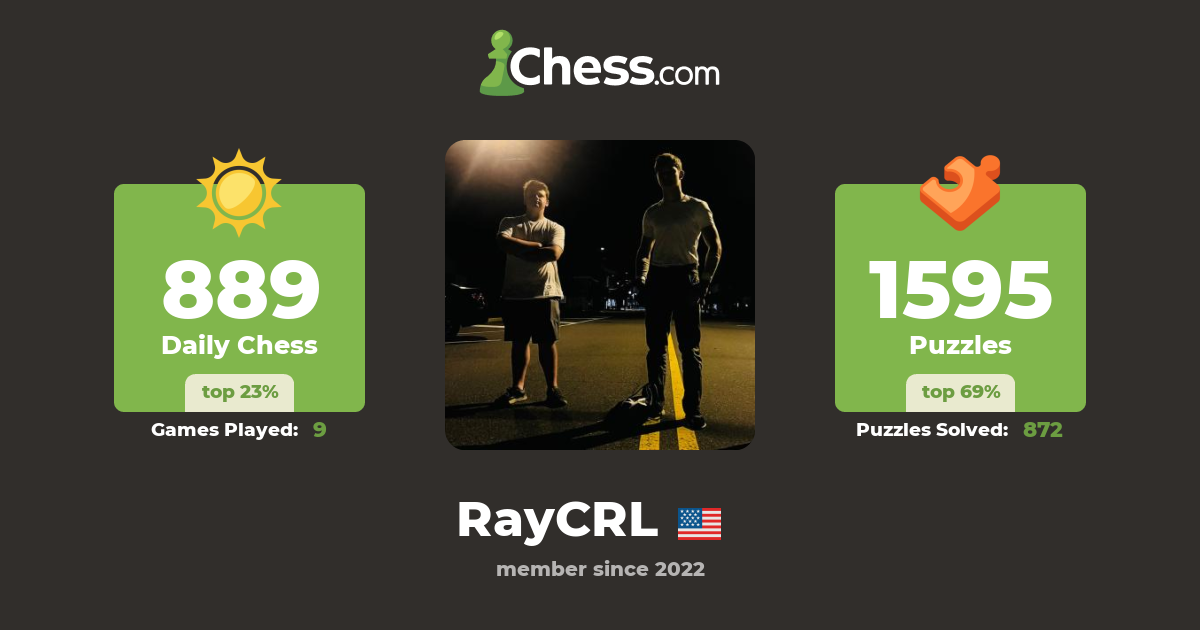 Ray Charles (RayCRL) - Chess Profile - Chess.com