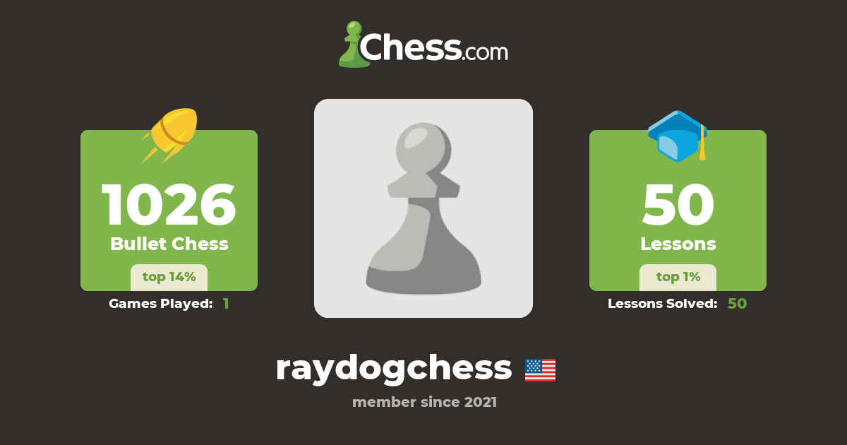 Ray Williams (raydogchess) - Chess Profile - Chess.com