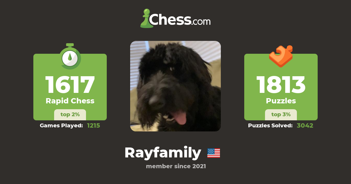 Ray Song (Rayfamily) - Chess Profile - Chess.com