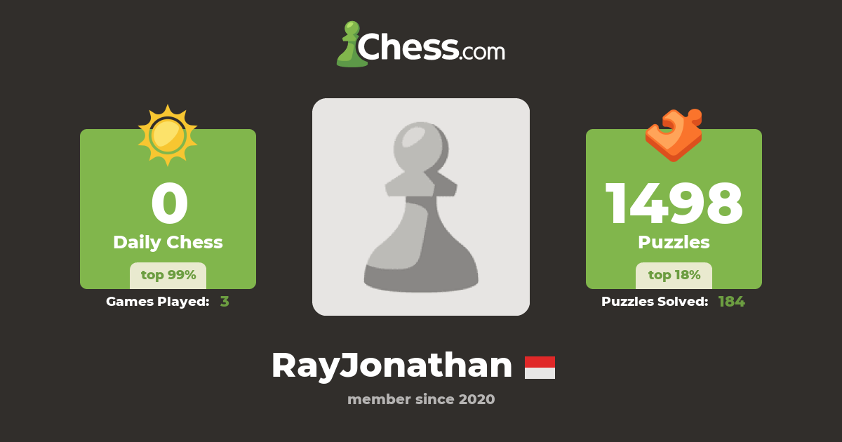 Ray Jonathan (RayJonathan) - Chess Profile - Chess.com