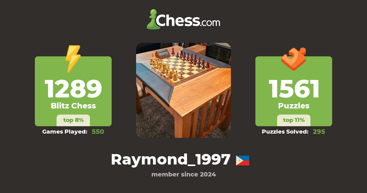 Raymond_1997 - Chess Profile - Chess.com