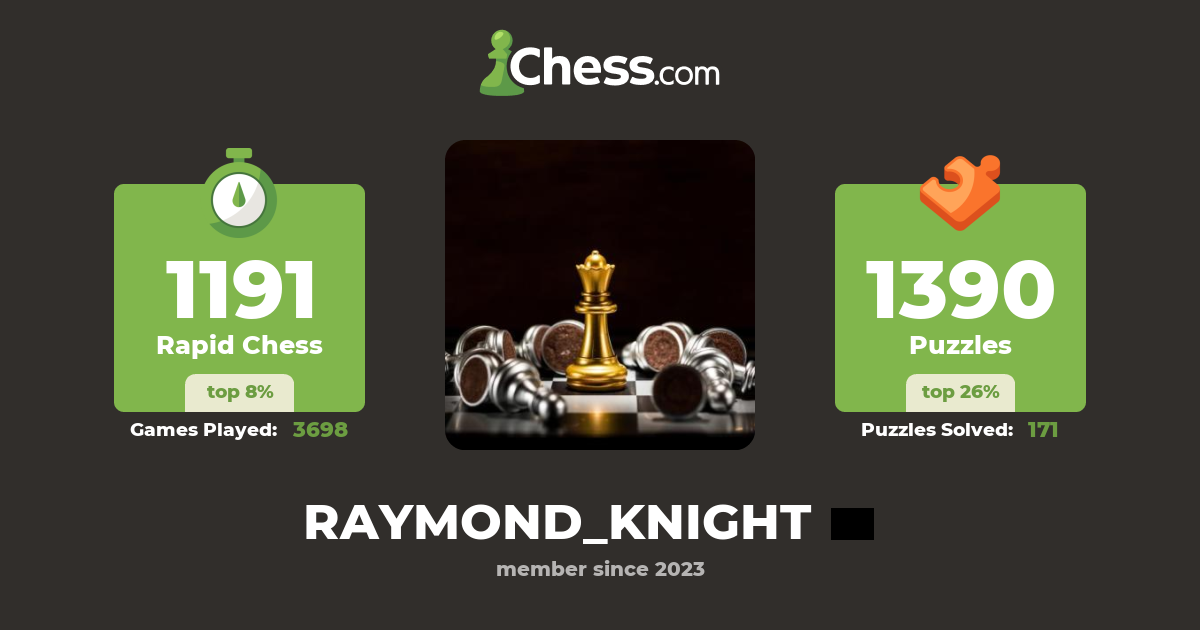 RAYMOND_KNIGHT - Chess Profile - Chess.com