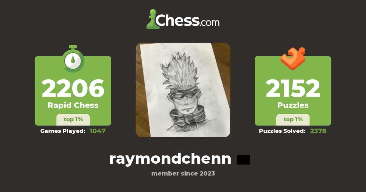 Raymond Chen (raymondchenn) - Chess Profile - Chess.com