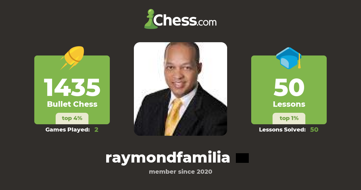 Raymond Familia (raymondfamilia) - Chess Profile - Chess.com