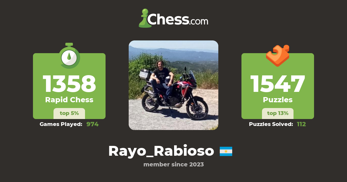 Pablo Silar (Rayo_Rabioso) - Chess Profile - Chess.com