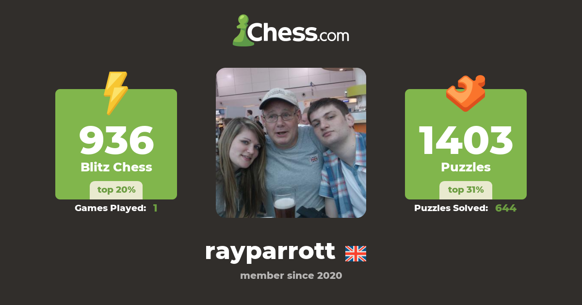 rayparrott - Chess Profile - Chess.com