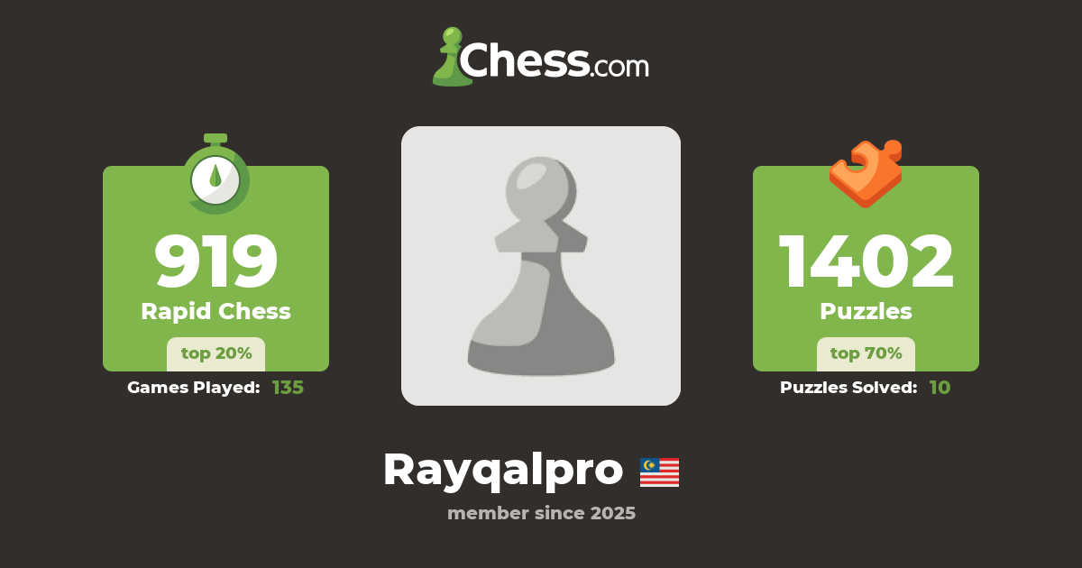 RAYQAL MIKAEL BIN MOHD FAIZAL Moe (Rayqalpro) - Chess Profile - Chess.com