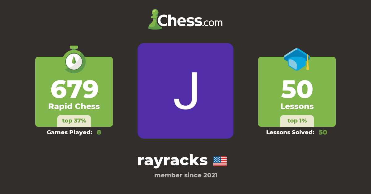 Ray Racks (rayracks) - Chess Profile - Chess.com