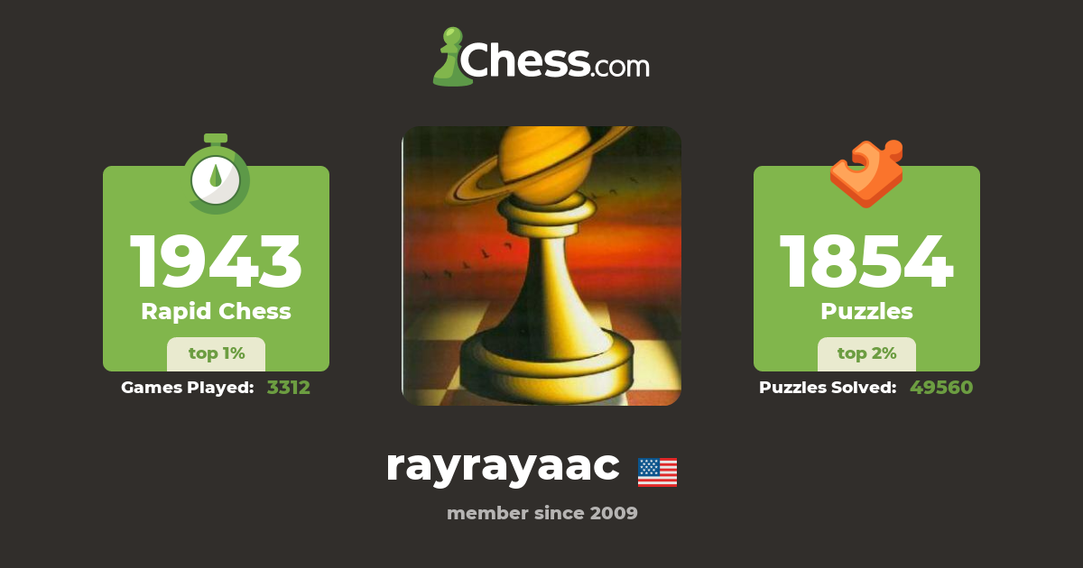 Ray (rayrayaac) - Chess Profile - Chess.com