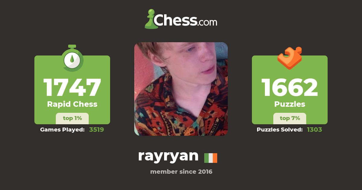 Ray Ryan (rayryan) - Chess Profile - Chess.com