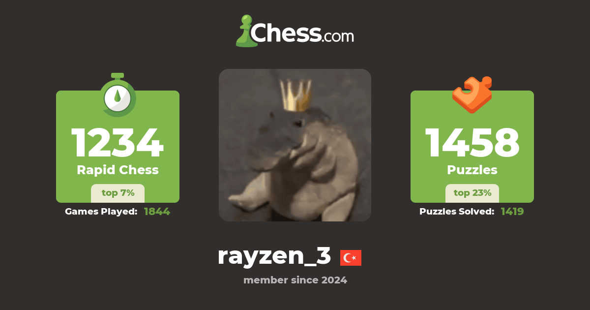 rayzen_3 - Chess Profile - Chess.com