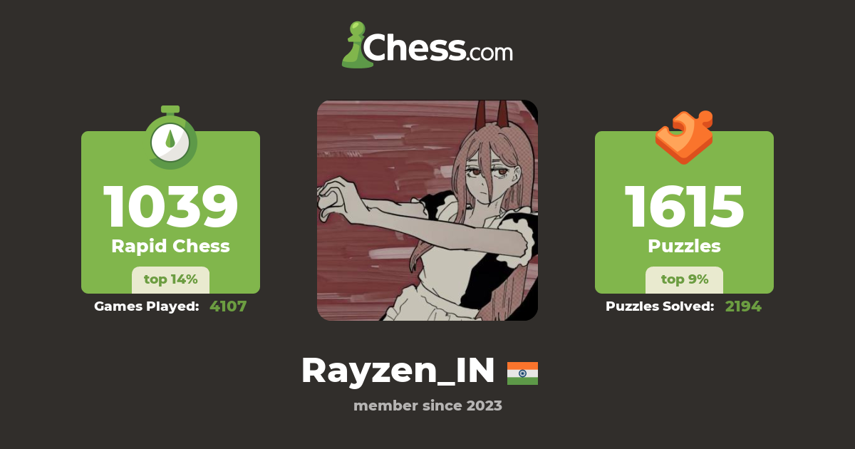 Rayzen (Rayzen_IN) - Chess Profile - Chess.com
