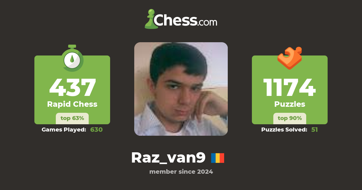 Razvan Cisma (Raz_van9) - Chess Profile - Chess.com
