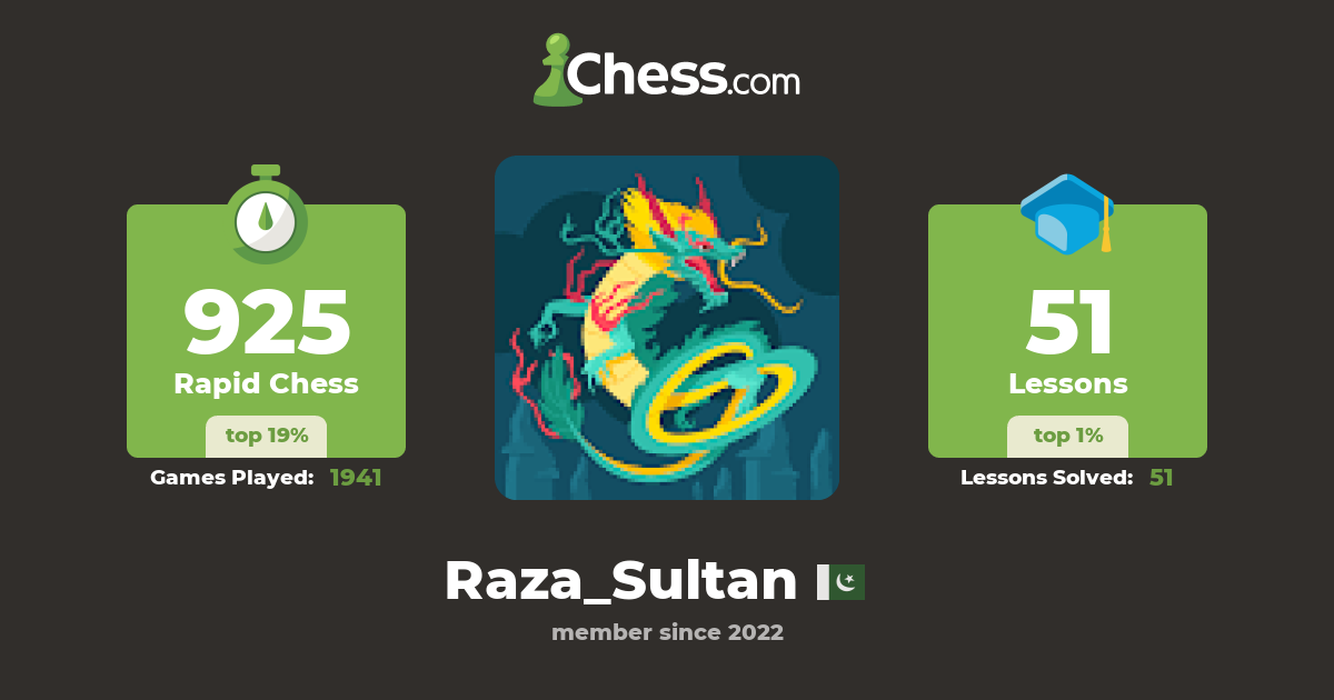 Raza (Raza_Sultan) - Chess Profile - Chess.com