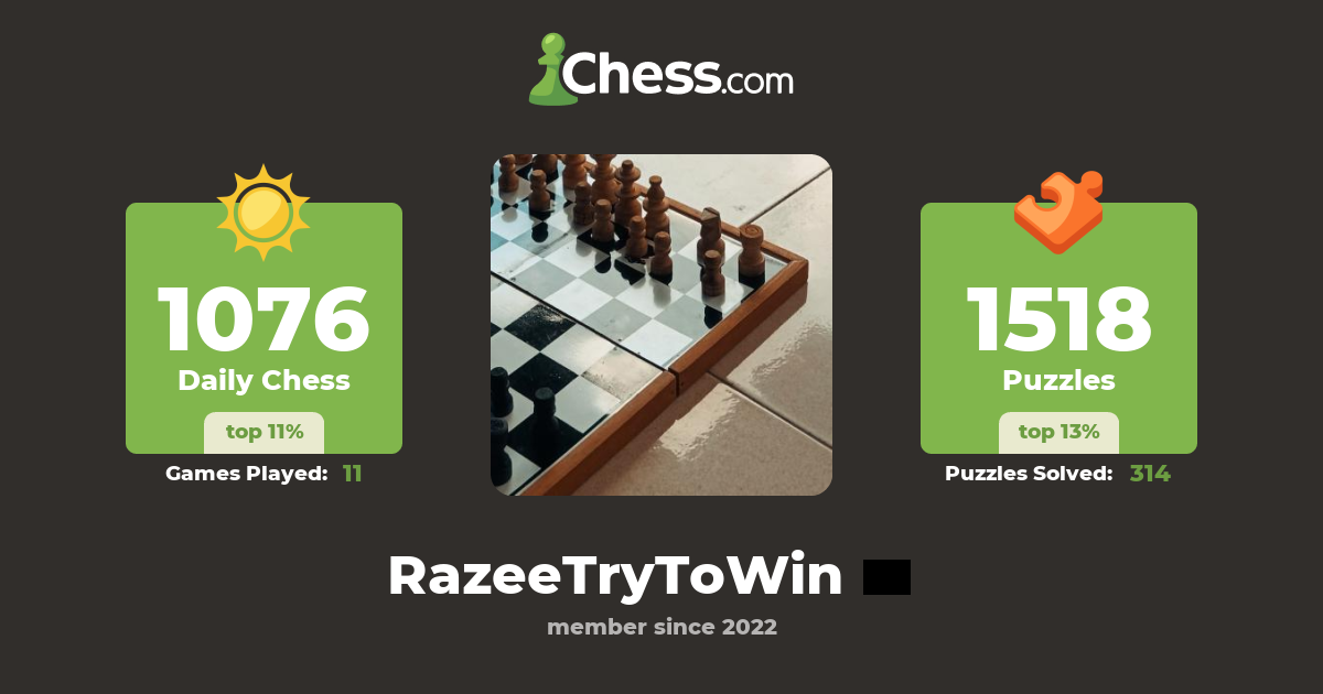 Razee (RazeeTryToWin) - Chess Profile - Chess.com