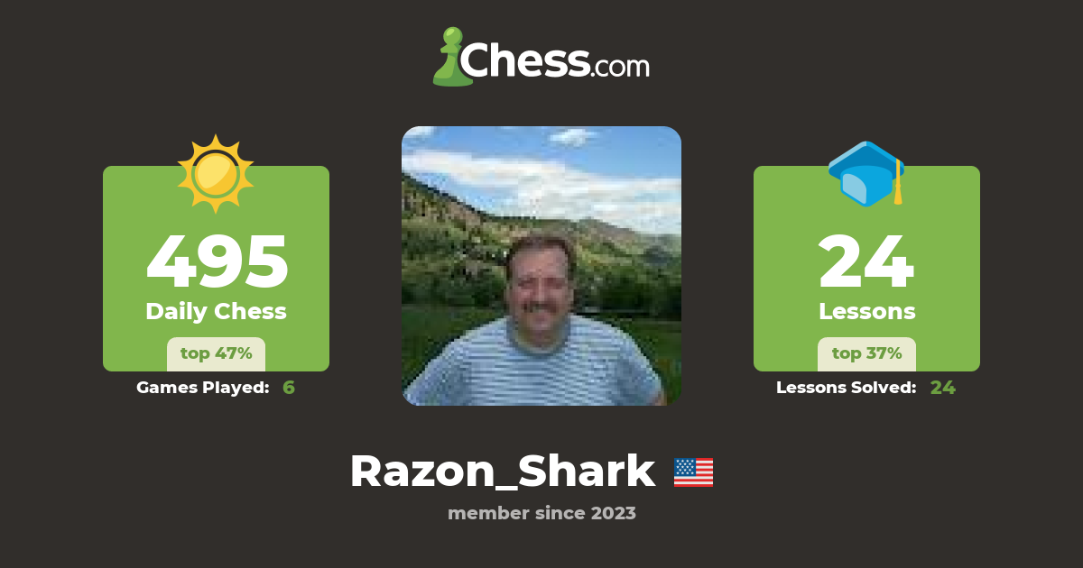 Ross Lindberg (Razon_Shark) - Chess Profile - Chess.com
