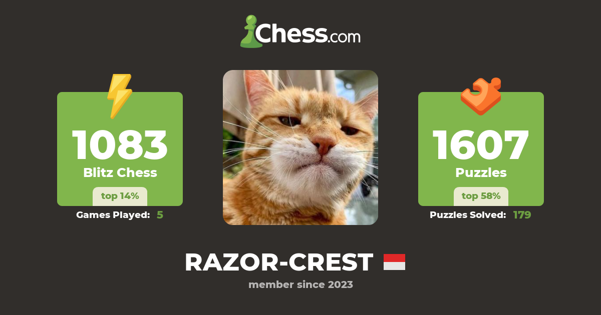 R∆ZOR (RAZOR-CREST) - Chess Profile - Chess.com